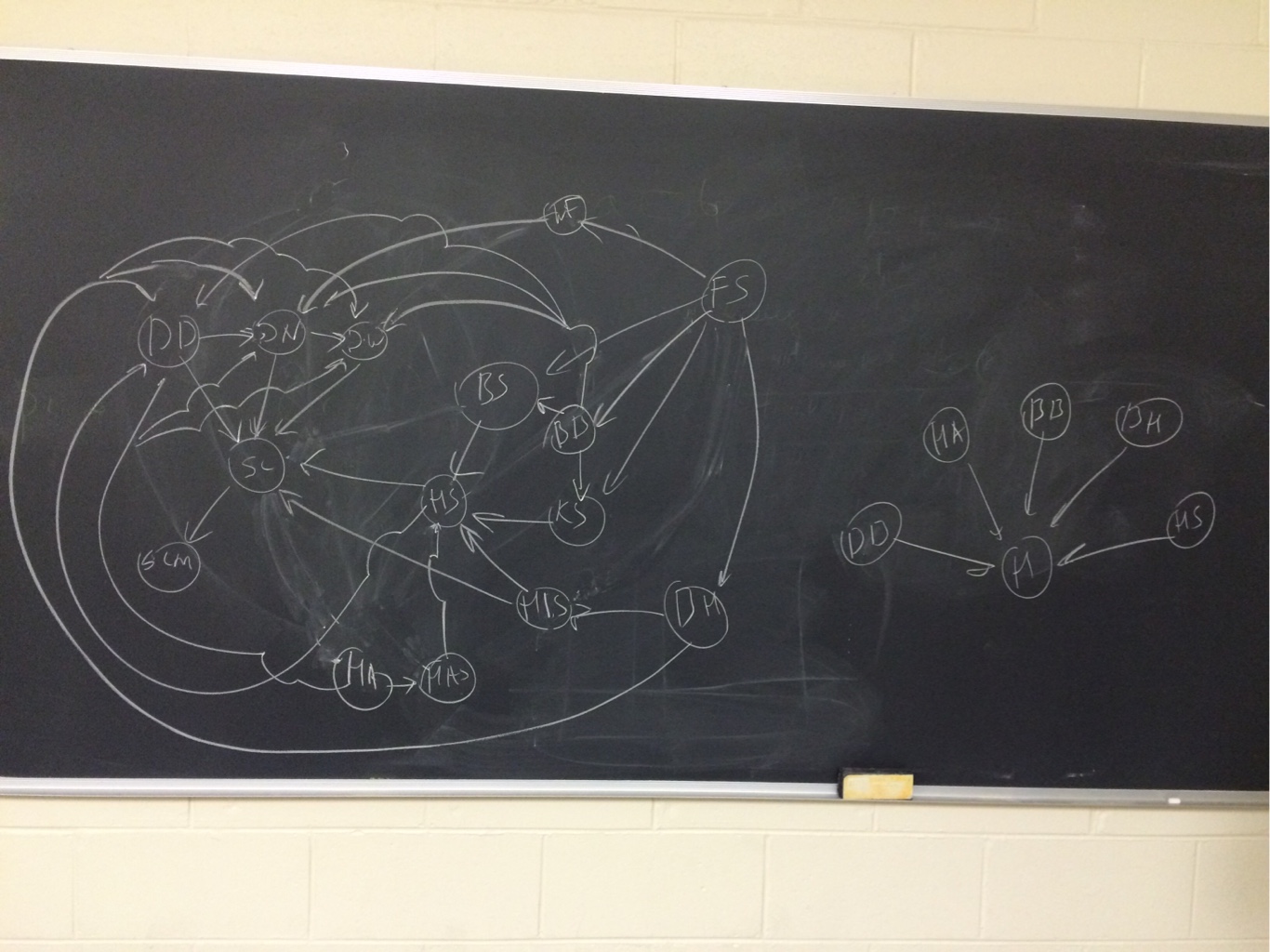 GitHub - zhou-dong/probabilistic-graphical-models