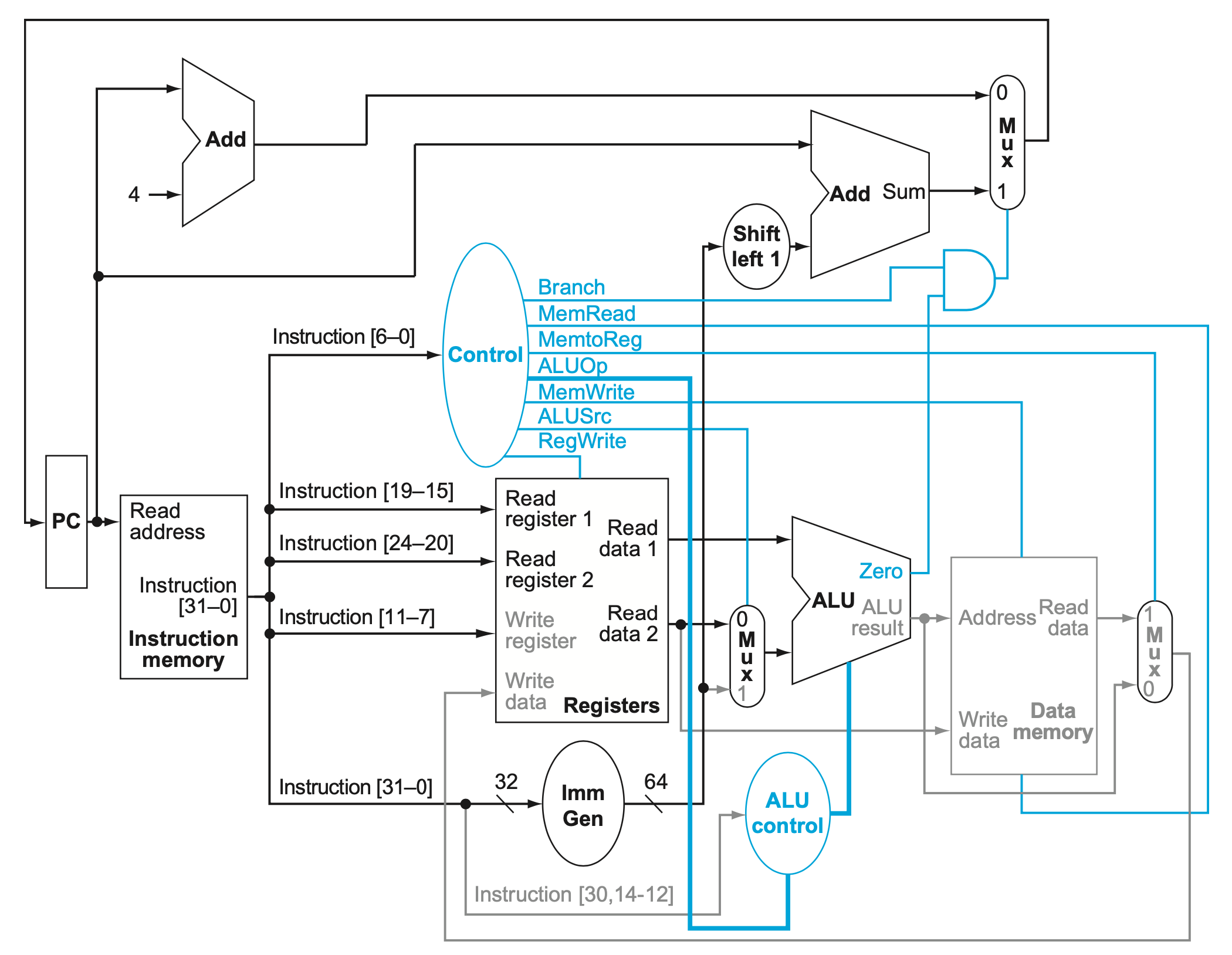 GitHub - mohsenkabirian/ComputerArchitectureLab: Computer Artchitecture Lab Projects